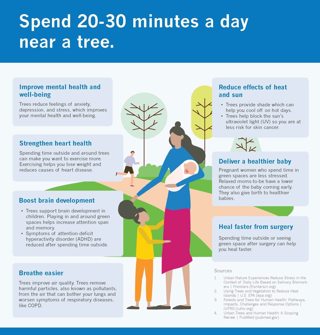 Trees & Health Infographic Now Available